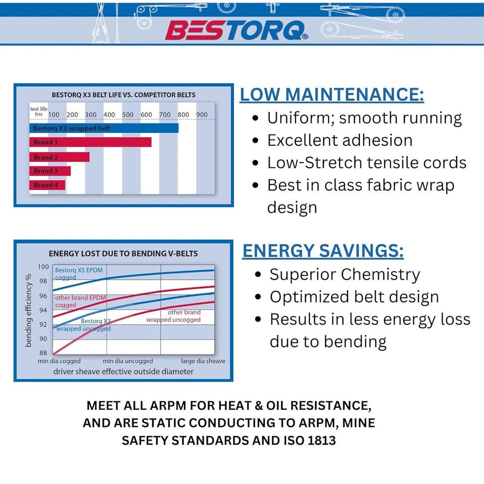 Bestorq A39or4l410 V-belt, Classic Wrapped Rubber X3 V-belt, Black, 41 ...