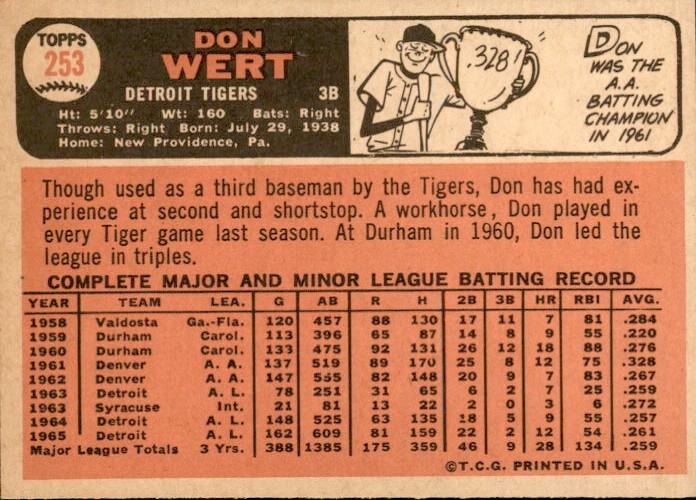 Don Wert 1966 Topps #253 Detroit Tigers Autographed Signed Baseball ...
