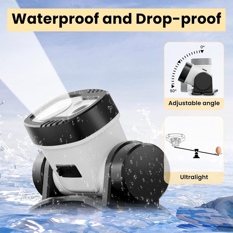 Headlamp Rechargeable Digital Display, Ultralight 20000 Lumen Headlight ...