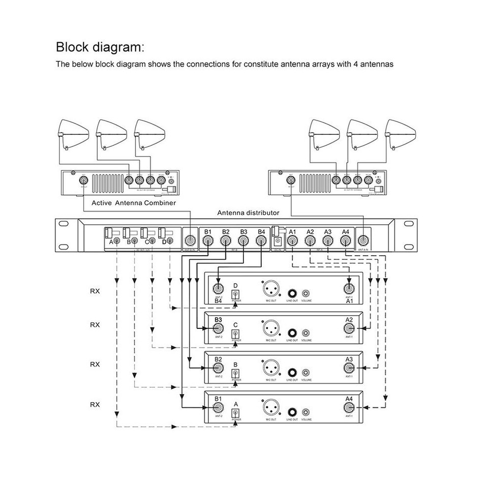 UHF Antenna Combiner for Sennheiser EW IEM G4 Wireless Stereo ...