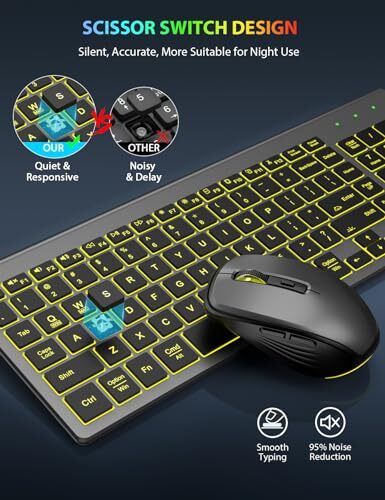 Wireless Keyboard and Mouse Combo Backlit - Compact Quiet Keyboard with ...