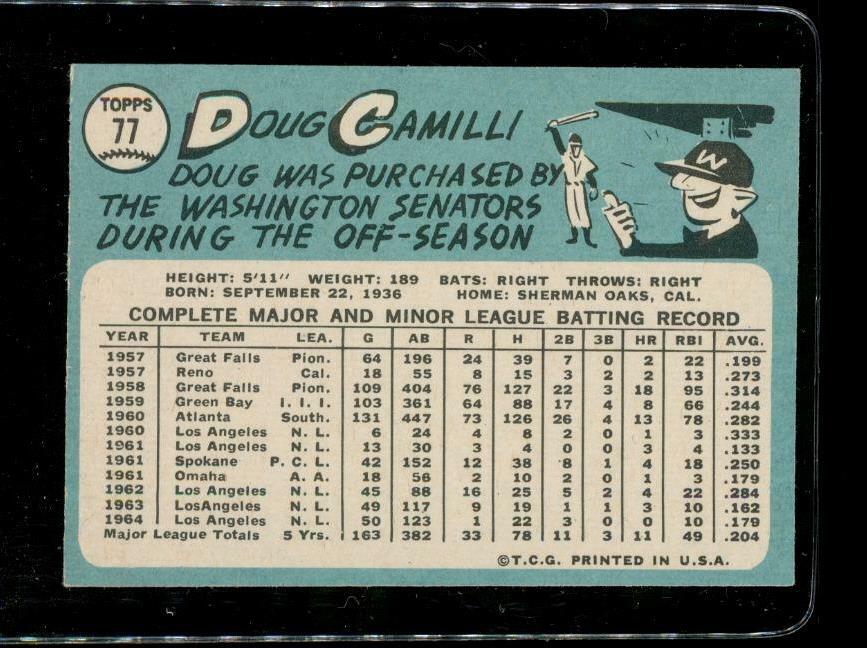 Vintage 1965 Topps BASEBALL Trading Card #77 DOUG CAMILLI Dodgers ...