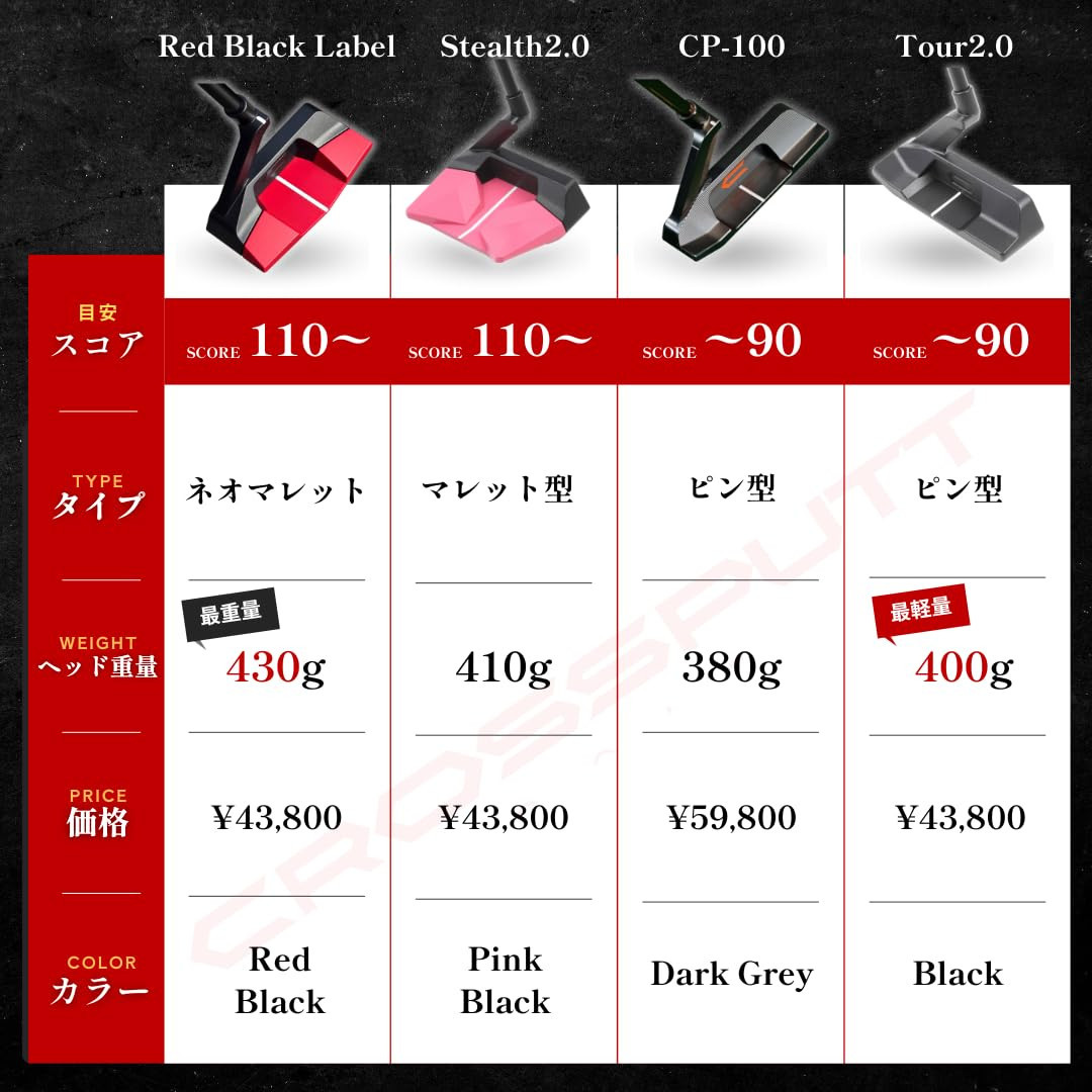 CROSSPUTT Cross Putt Putter Edge1.0 Red Black Label 2.0 Golf CROSSPUTT Cross Putt Putter Edge1.0 Red Black Label 2.0 Golf