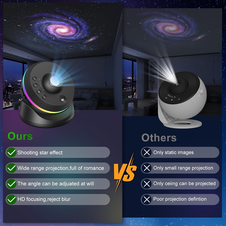 Galaxy Projector, 4K HD Planetarium Star Projector with 13 Film Discs ...
