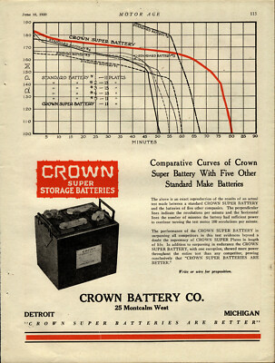 1920 Crown Battery Company Advertisement: Super Storage Batteries ...