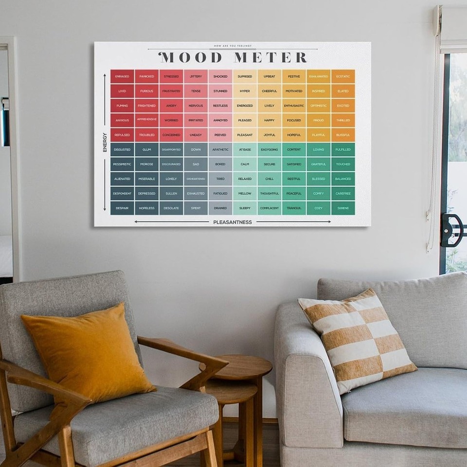 Mood Meter Posters Minimalist Mood Management Wall Art Canvas Print ...