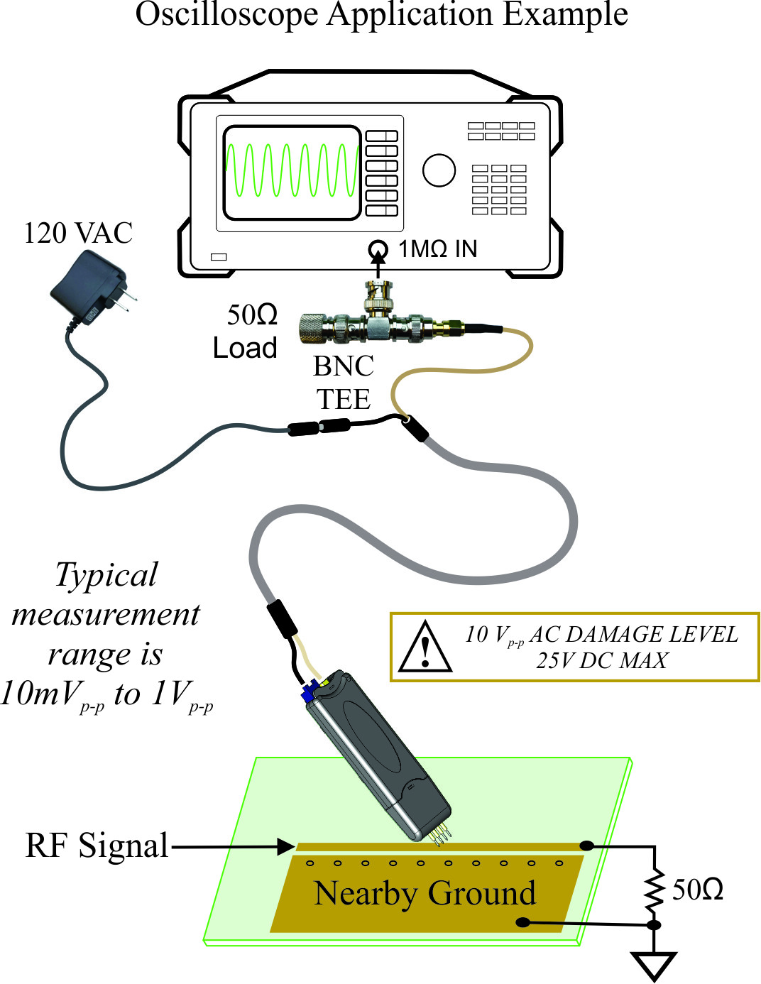 Active FET Probe, 1000 MHz, Very High Input Impedance, GHz Bandwidth ...