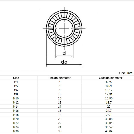 M4M5M6M8M10M12M14-M30 Double-sided Lock washers Lock washers Anti-slip ...
