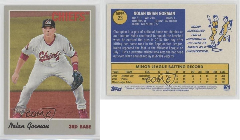 2019 Heritage Minor League Edition Image Variation Nolan Gorman ...