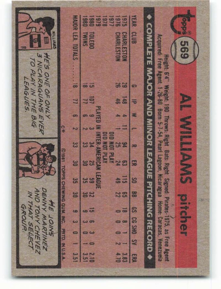 1981 Topps #569 Al Williams NM Near Mint RC Twins DP | eBay