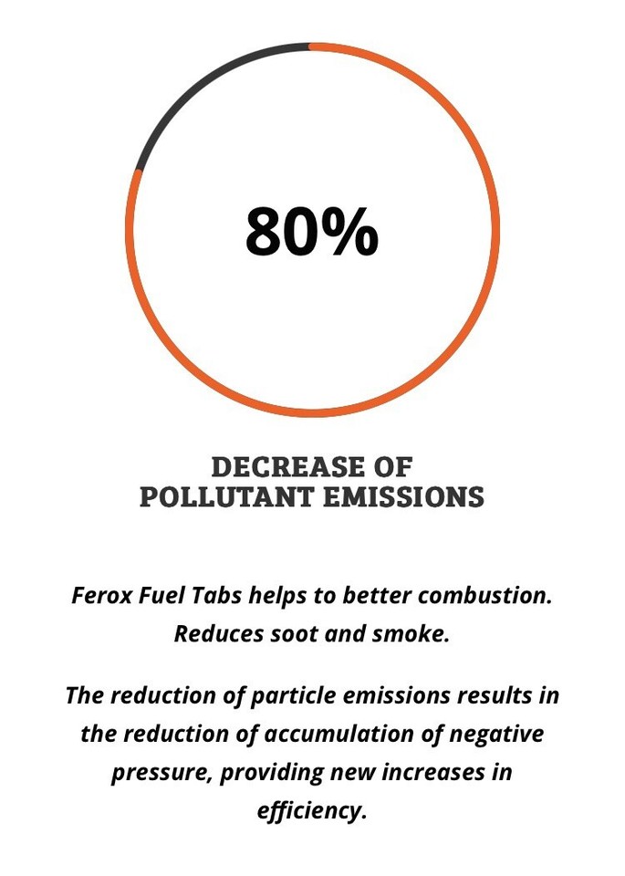 FEROX Fuel Saving Tables, $100 /4 pack, = 160 Tablets , Each Tab Treats ...