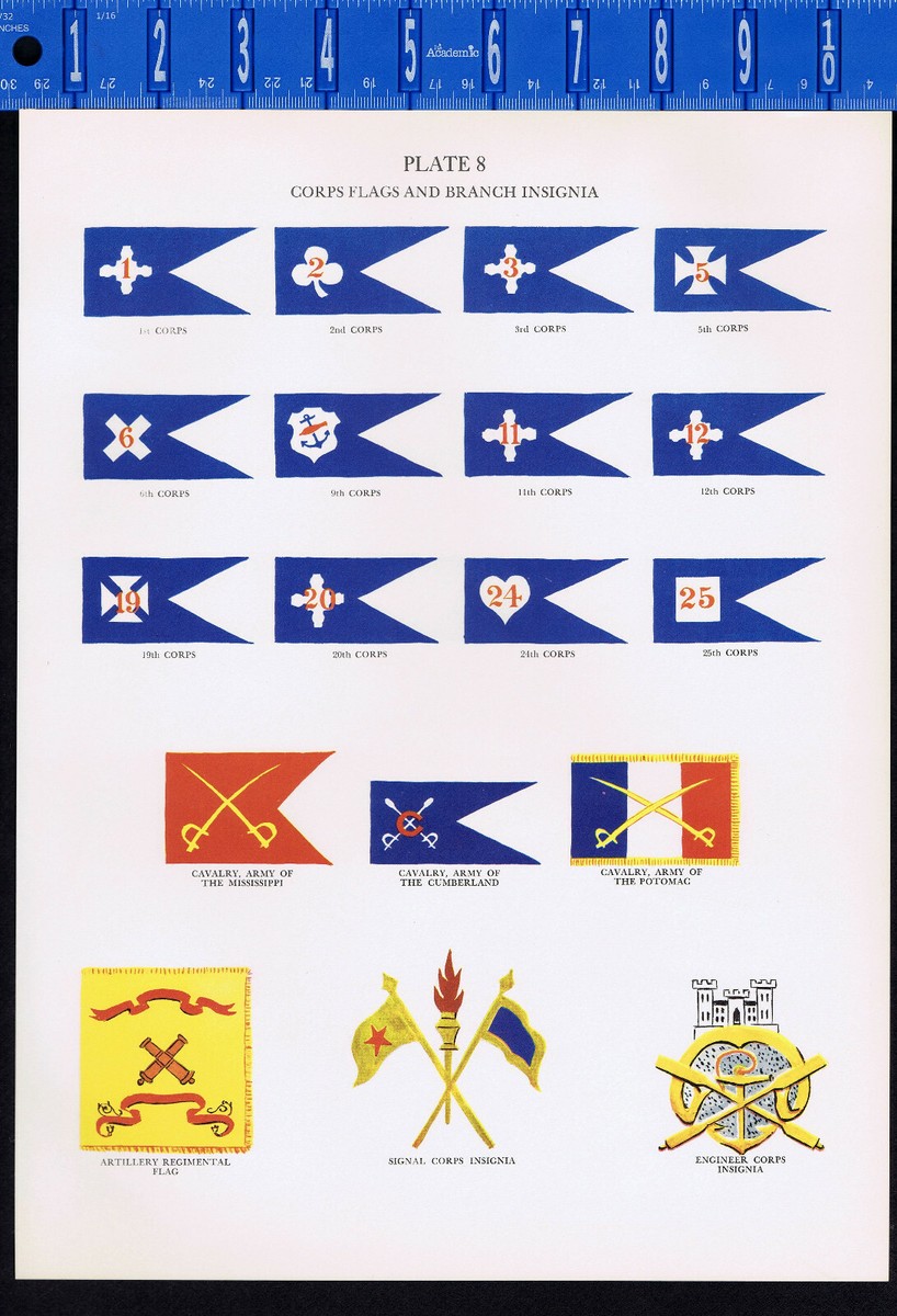 Union Civil War Symbols