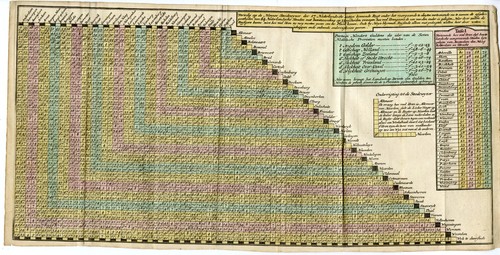 Antique Print-DISTANCE TABLE-NETHELANDS-BELGIUM-Missy-de Leth-1749 | eBay