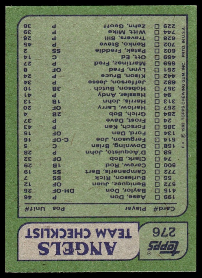 1982 Topps Angels Team Leaders - Rod Carew/Ken Forsch California Angels ...