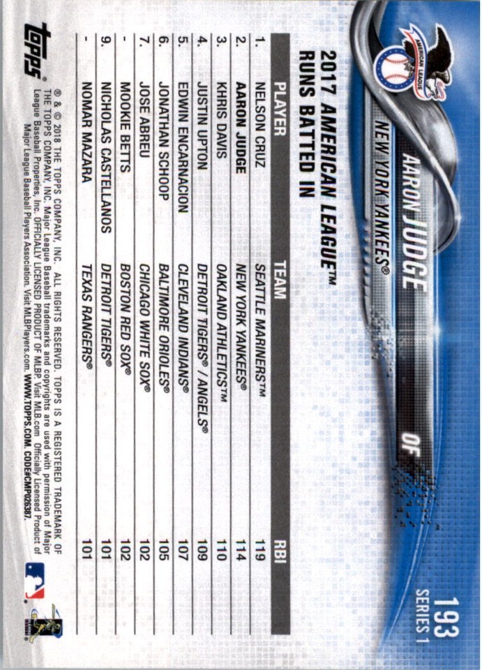 2018 Topps Limited Edition Baseball #193 Aaron Judge LL | eBay