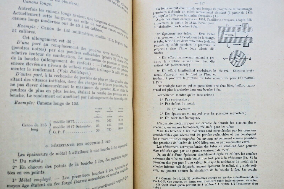 Artillery Categories B & C 1924 Military Schools Courses | eBay UK