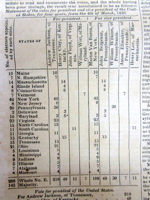 Andrew Jackson President Chart