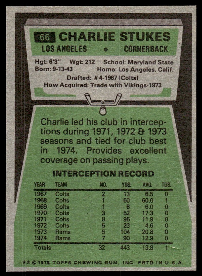 1975 Topps Charlie Stukes #66 Los Angeles Rams K1 | eBay