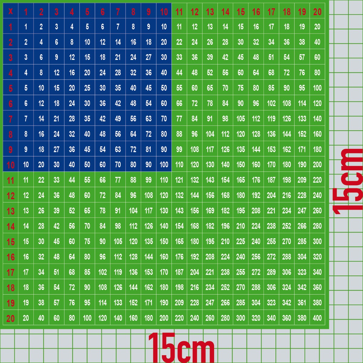 Multiplication Chart 300