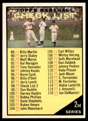 1961 Topps #98 2nd Series Checklist (9-176) NEAR MINT **AA-2926**LN2022 ...