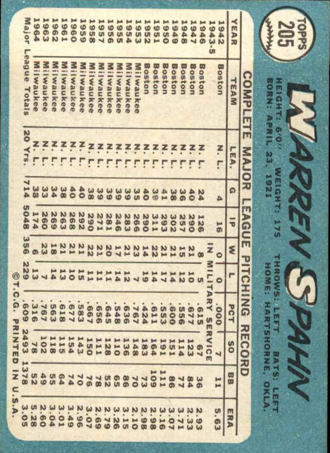 Custom made Topps style 1965 New York Mets Warren Spahn baseball card ...