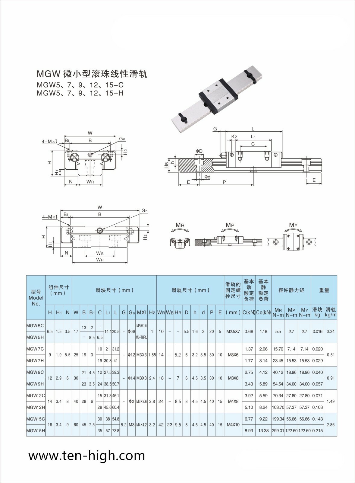 LOT CNC Part MGW7 MGW9 MGW12 MGW15 Miniature Linear Guide Rail Way ...