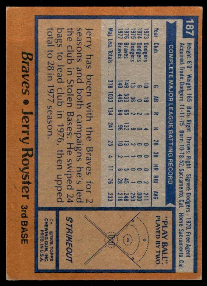 1978 TOPPS JERRY ROYSTER ATLANTA BRAVES #187 (111) | eBay