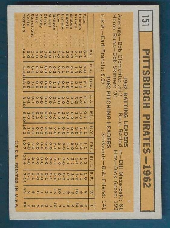 1963 Topps Baseball Pittsburgh Pirates Team Clemente/Mazeroski #151 EX ...
