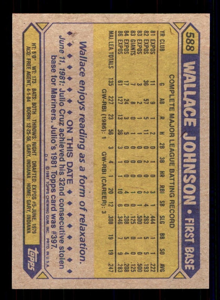 1987 Topps Baseball #588 Wallace Johnson NM or better *cb1 | eBay