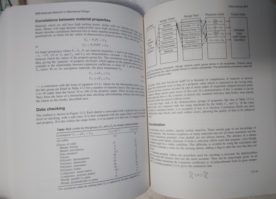 Materials Selection in Mechanical Design, Second Edition 2nd Edition by Michael 9780750643573| eBay