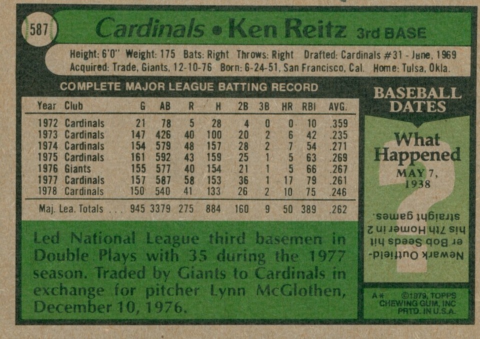 1979 Topps Baseball Card #587 Ken Reitz St. Louis Cardinals | eBay