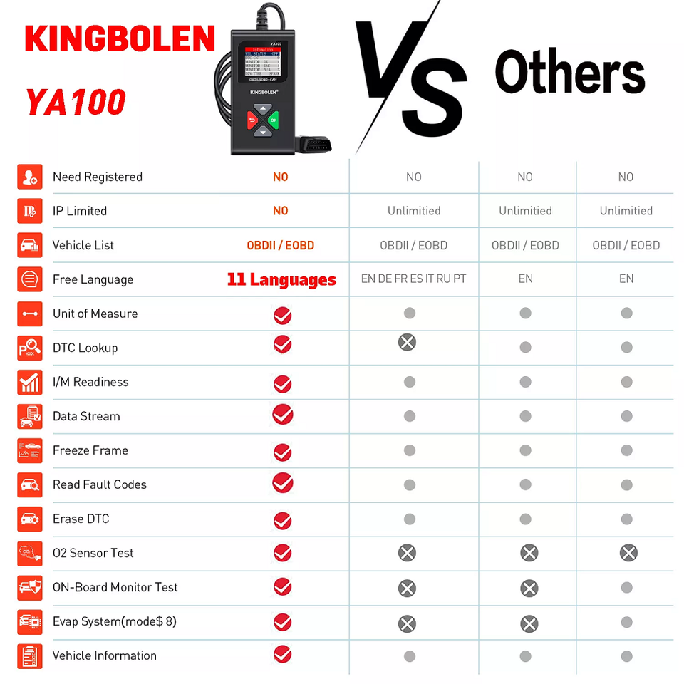 2025 YA100 Car OBD2 EOBD Scanner Diagnostic Tool Fault Code Readers Check Engine | eBay UK