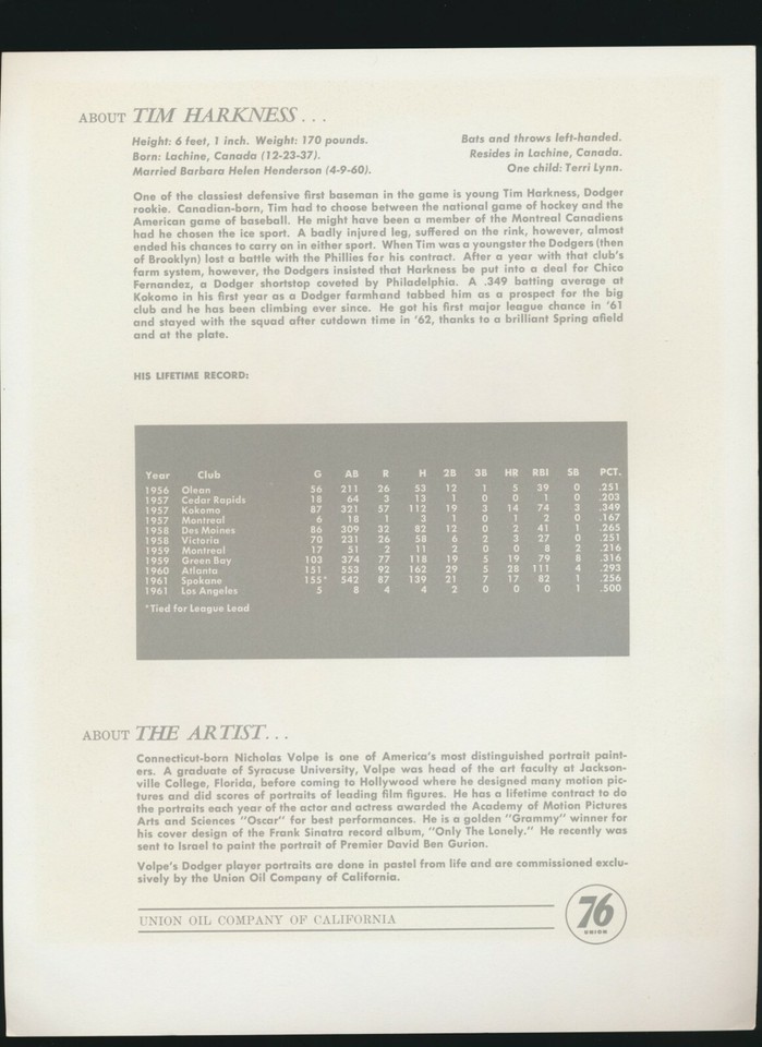 1962 Union Oil Los Angeles Dodgers VOLPE (Portraits) -TIM HARKNESS | eBay