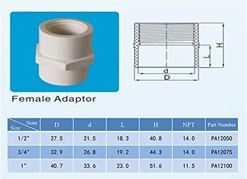 1/2 Inch PVC Female Adapter Fitting (Socket x Female Thread), 15 Pack ...