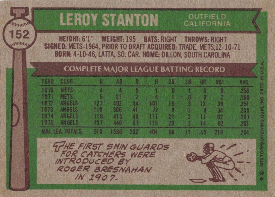 Leroy Stanton California Angels 1976 Topps Baseball Card #152 | eBay