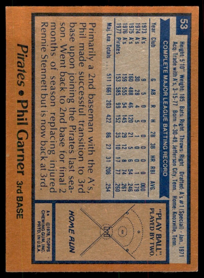 1978 TOPPS PHIL GARNER (102) PITTSBURGH PIRATES #53 | eBay