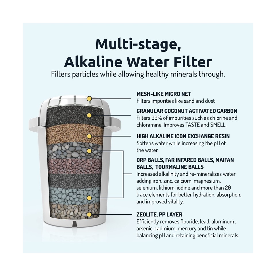 pH Recharge Glass Alkaline Water Filter Dispenser - Countertop Water ...