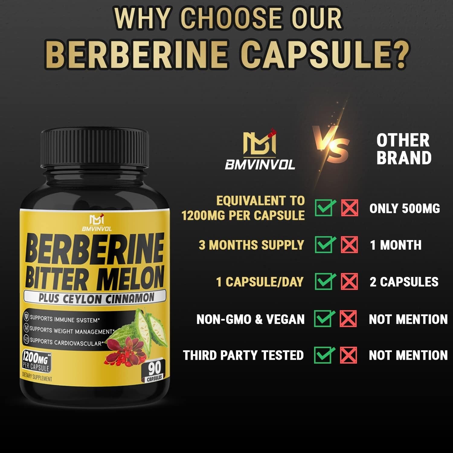 Berberine HCl Supplement 1200mg with Ceylon Cinnamon Bitter Melon ...