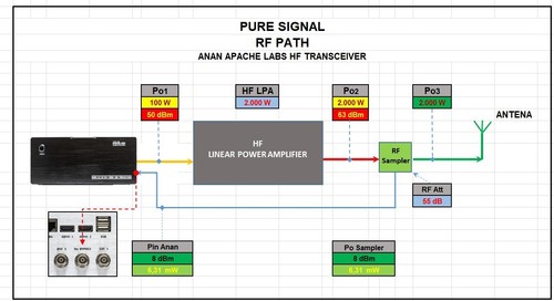 RF SIGNAL SAMPLER (-55dB) RFS2K | eBay
