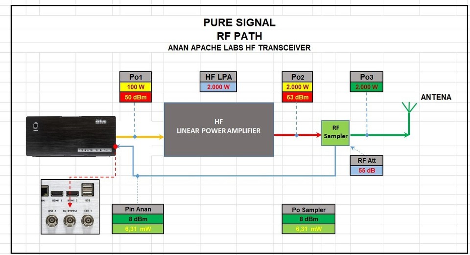 RF SIGNAL SAMPLER (-55dB) RFS2K | eBay