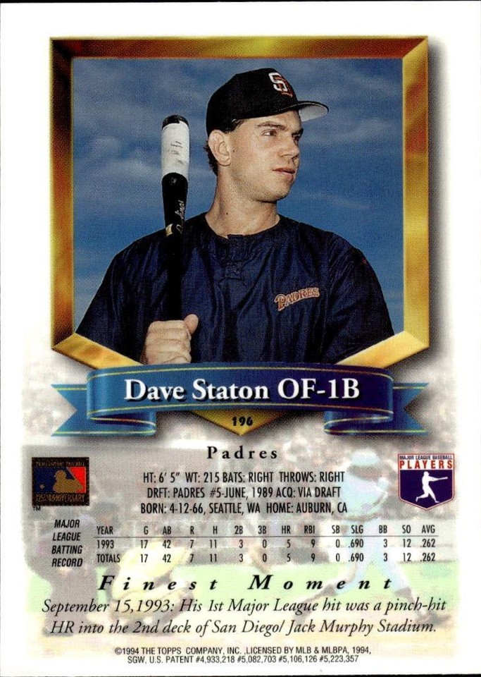 DAVE STATON 1994 Topps Finest #196 BUY ANY 2 ITEMS FOR 50% OFF B220R1S4P55 | eBay