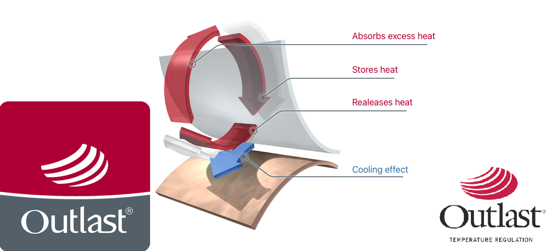 Wolf Titanium Outlast Motorcycle Motorbike Waterproof Jacket Mens ...