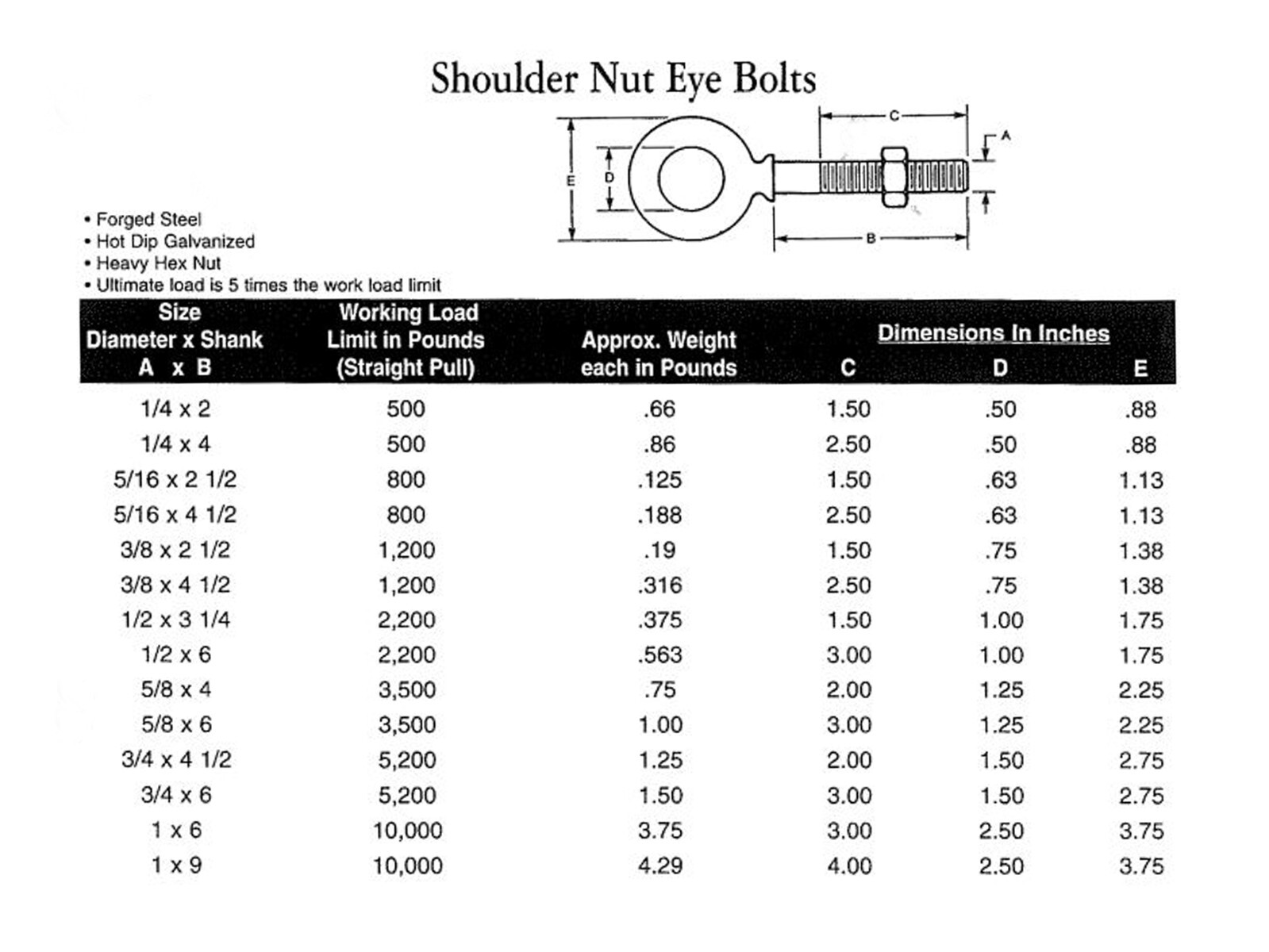 3/4" x 8" Shouldered Eye Bolts Forged Rigging Anchor Point - Pack of 2 ...