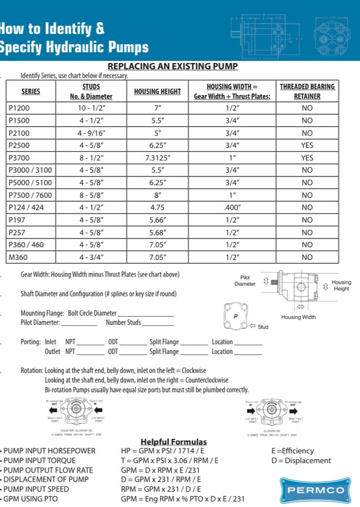-NEW- Permco Hydraulic Pump P5000A586ADXQ25-14 P5000 | eBay