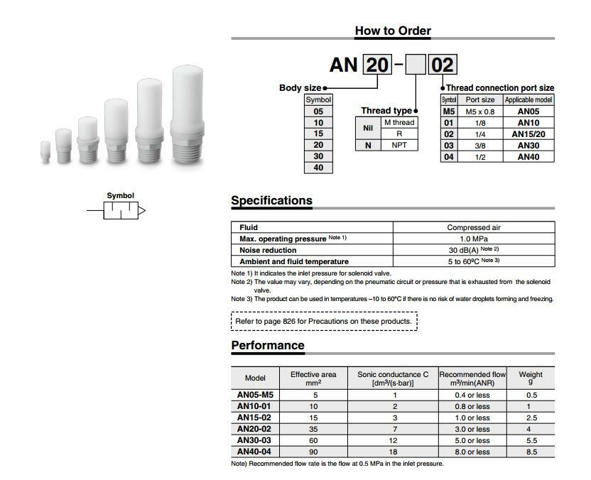 SMC An40-04 an Silencer AN4004 (pack of 4) for sale online | eBay