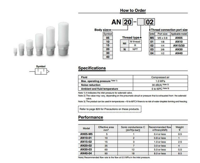 SMC An40-04 an Silencer AN4004 (pack of 4) for sale online | eBay