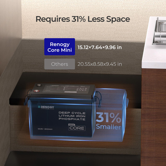 RENOGY 12V 300Ah 3840Wh LiFePO4 Lithium Battery Mini Size Deep Cycle ...