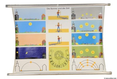 Vintage Poster Pull-Down Wall Chart Illustration of Sun and Time Kids ...