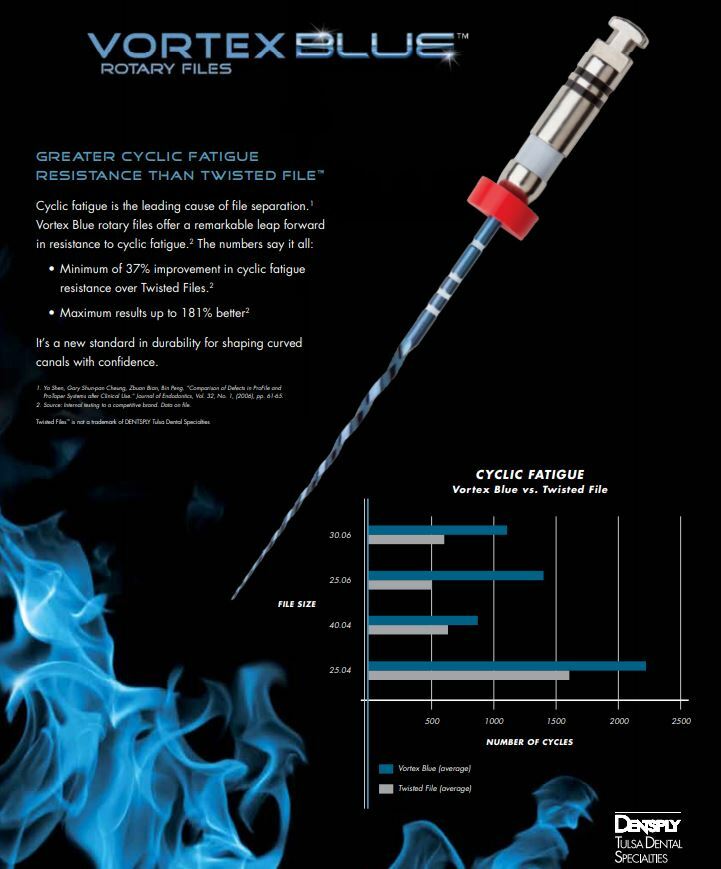 Dentsply Tulsa Dental Vortex Blue 21, 25, 30mm all Taper rotary files 6 ...