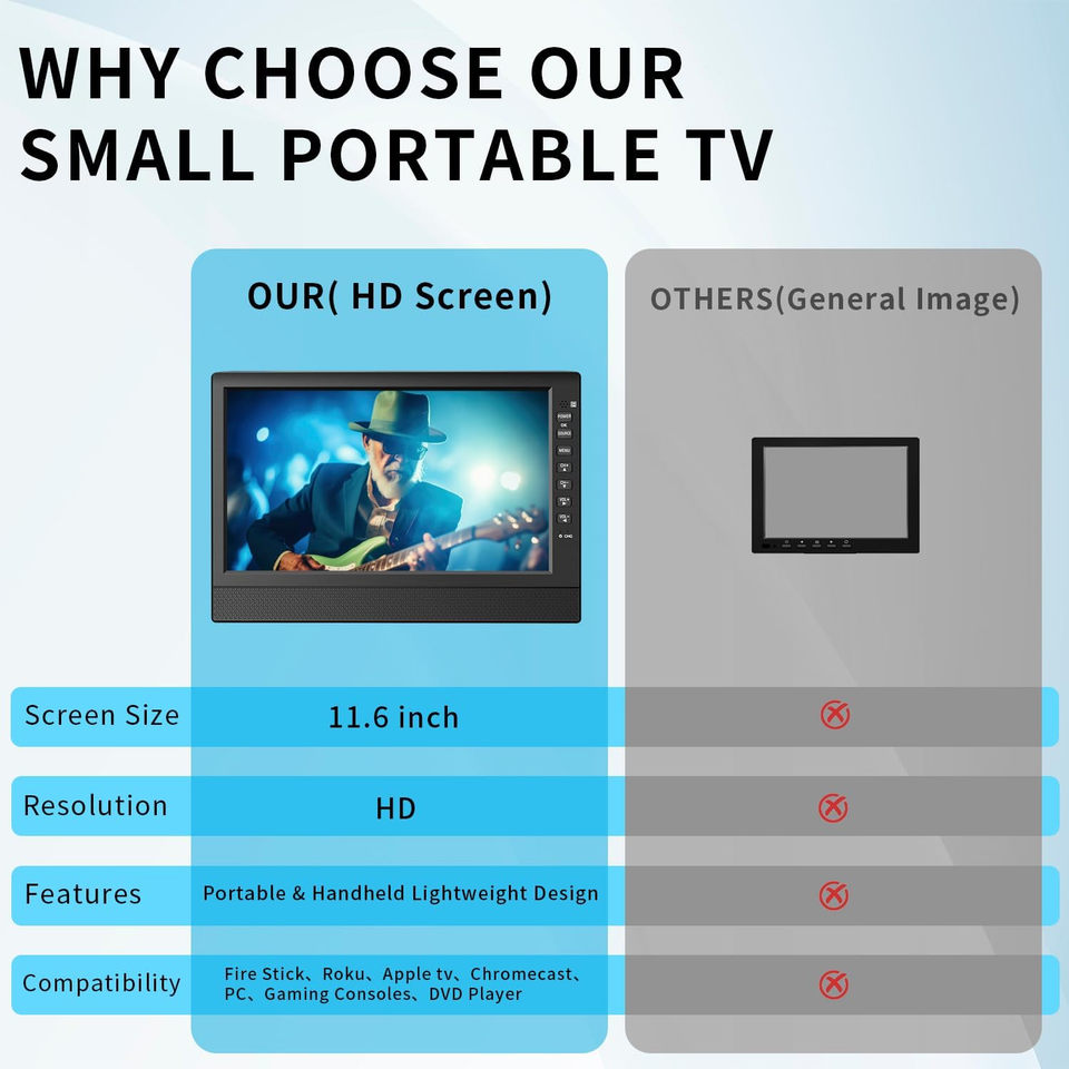 12-Inch Portable Small TV with HD Display, HDMI and USB Ports | Built ...